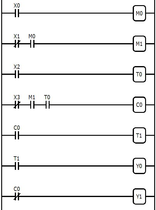 Advantages of a Modular PLC Over a Fixed PLC?